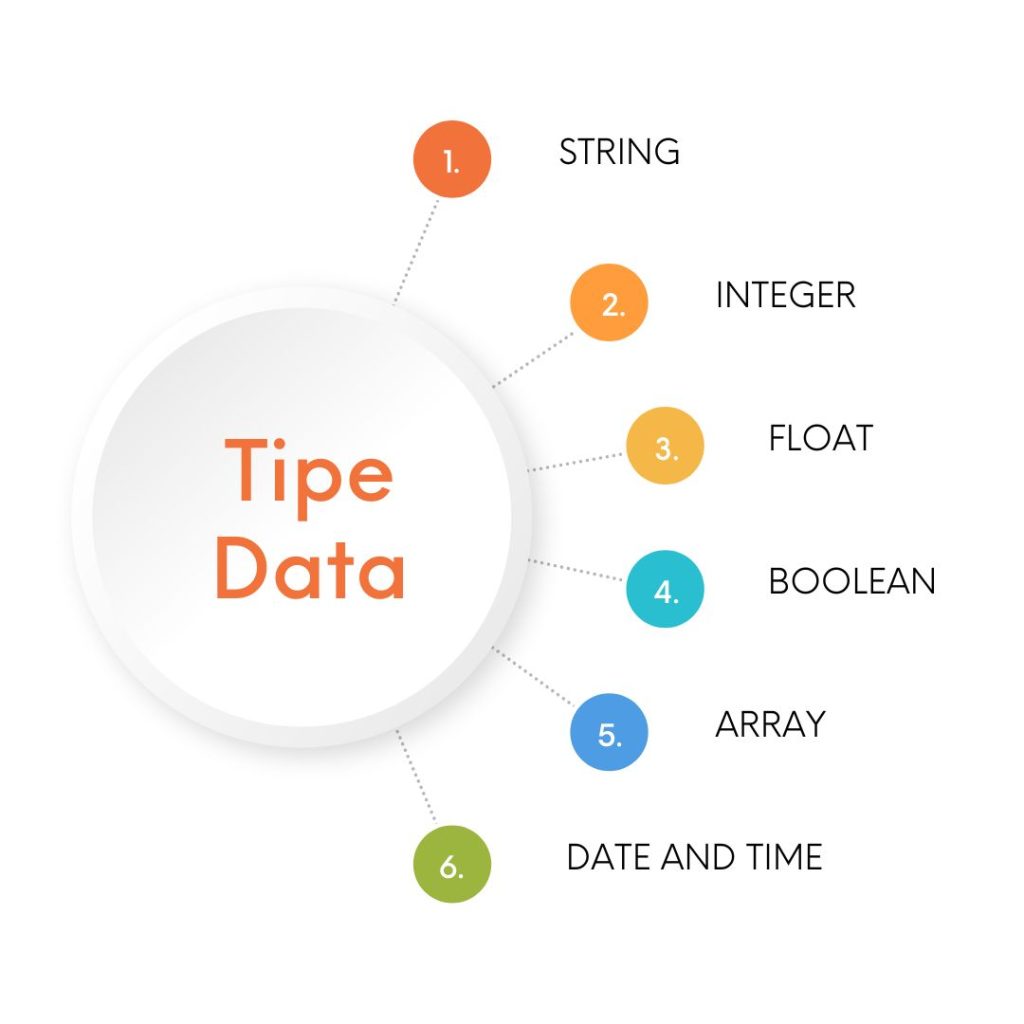 Tipe Data | D3 RPLA